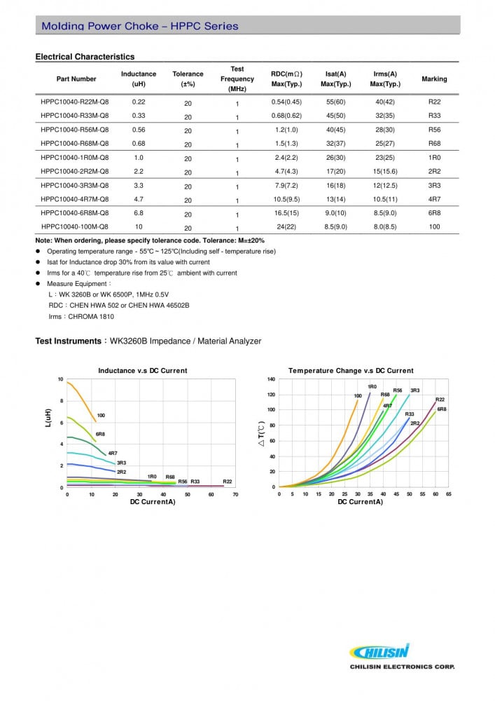 Chilisin HPPC datasheet page 9