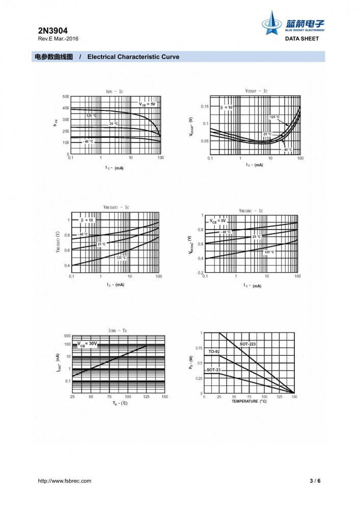 2N3904 datasheet page 3