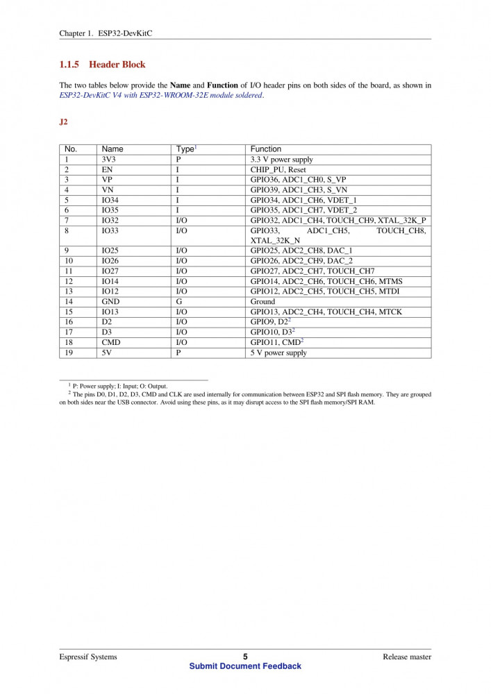 ESP32-DEVKITC-VE document page 8