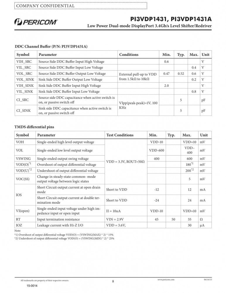 PI3VDP1431ZLSEX datasheet page 8
