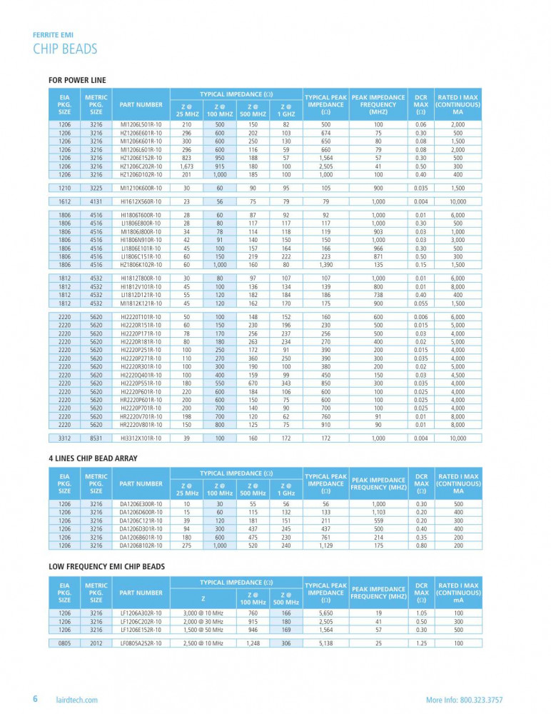 Laird catalog page 8