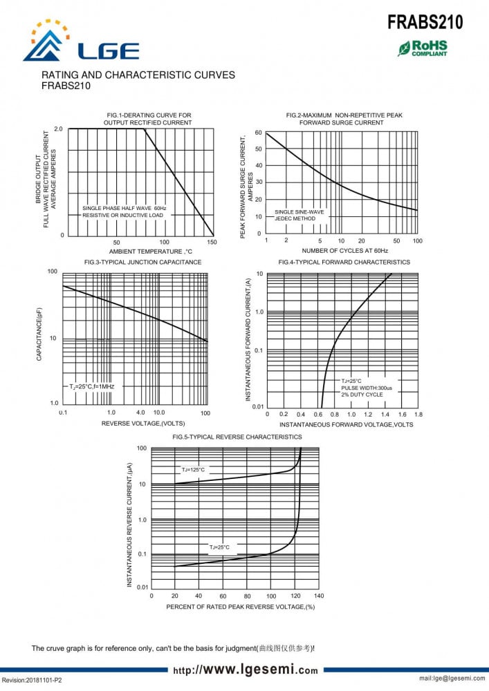 FRABS210 datasheet page 2