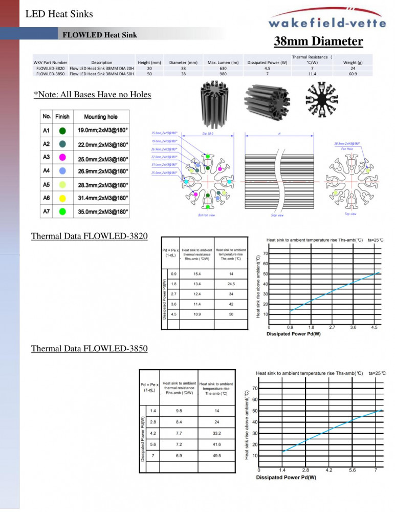 FLOWLED product document page 2
