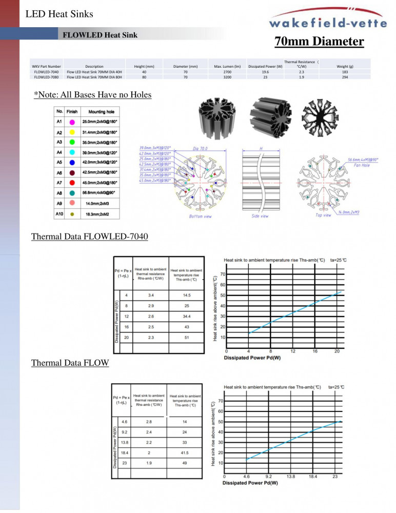 FLOWLED product document page 3