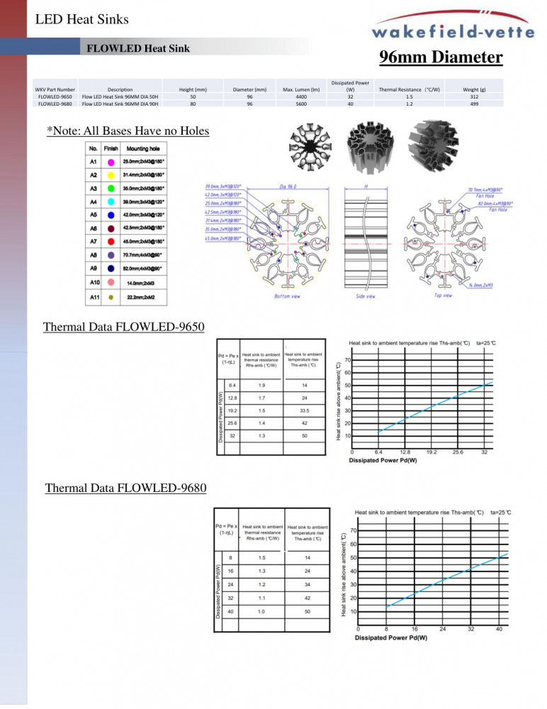 FLOWLED product document page 5