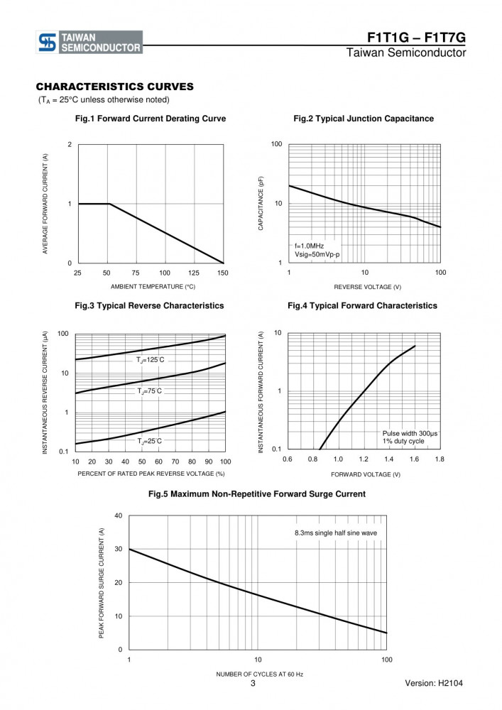 F1T2G datasheet page 3