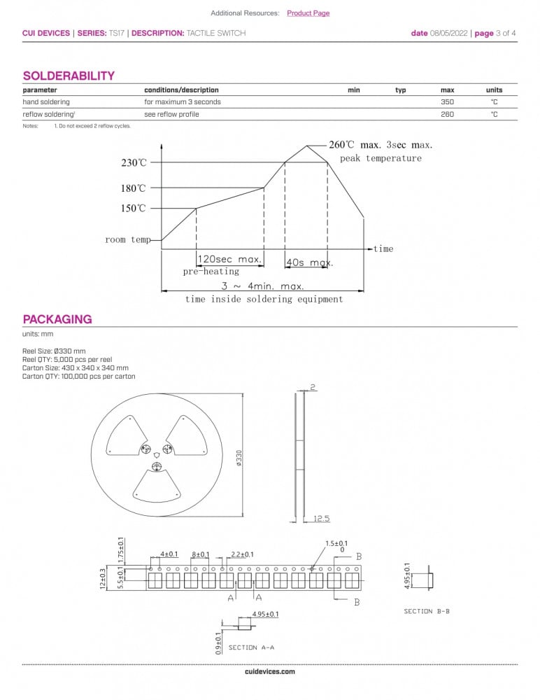 TS17 series datasheet page 3