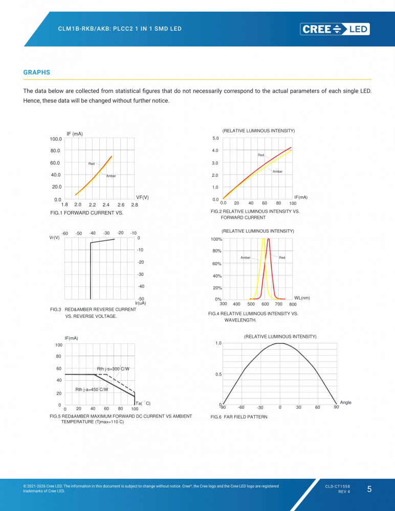 CLM1B-RKB datasheet page 5
