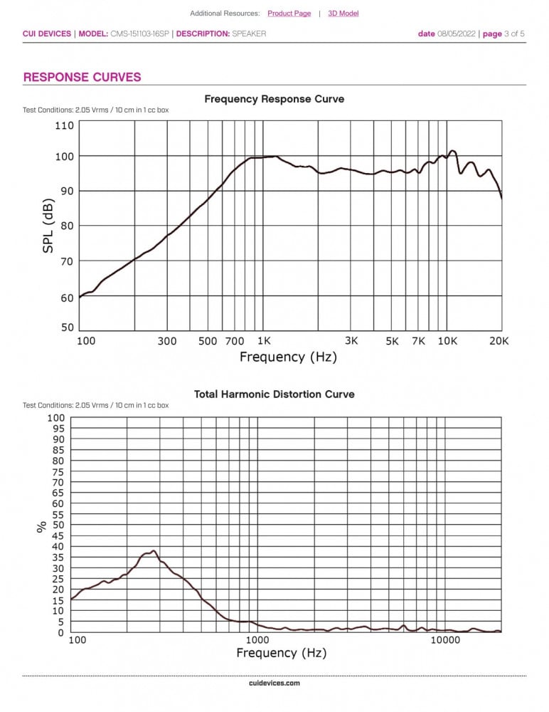 CMS-151103-16SP datasheet page 3