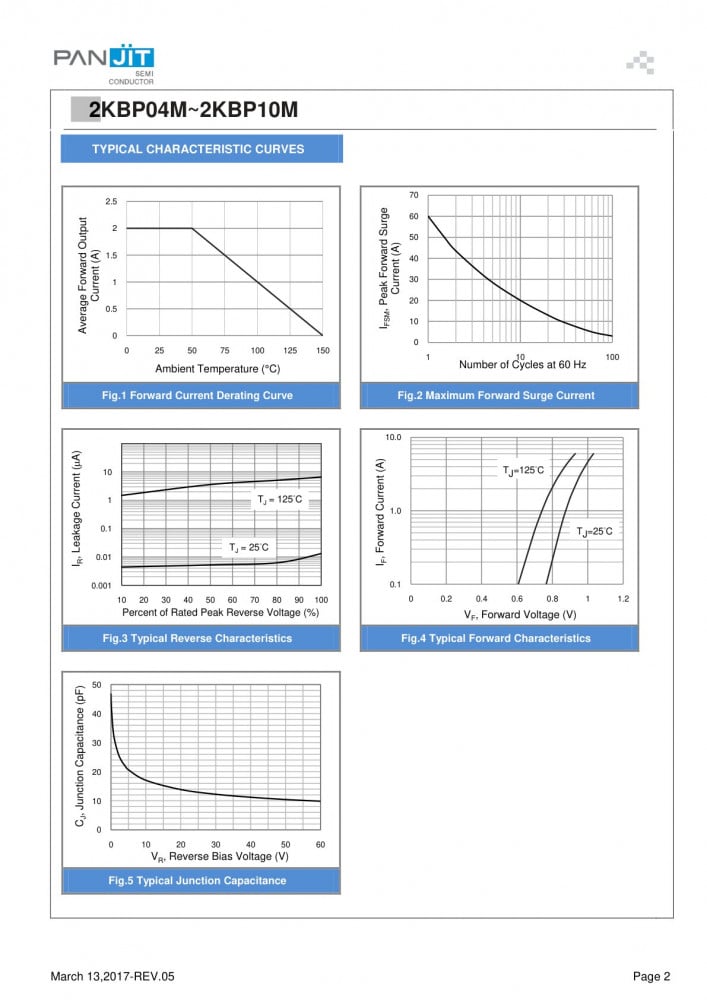 PANJIT 2KBP series datasheet page 2