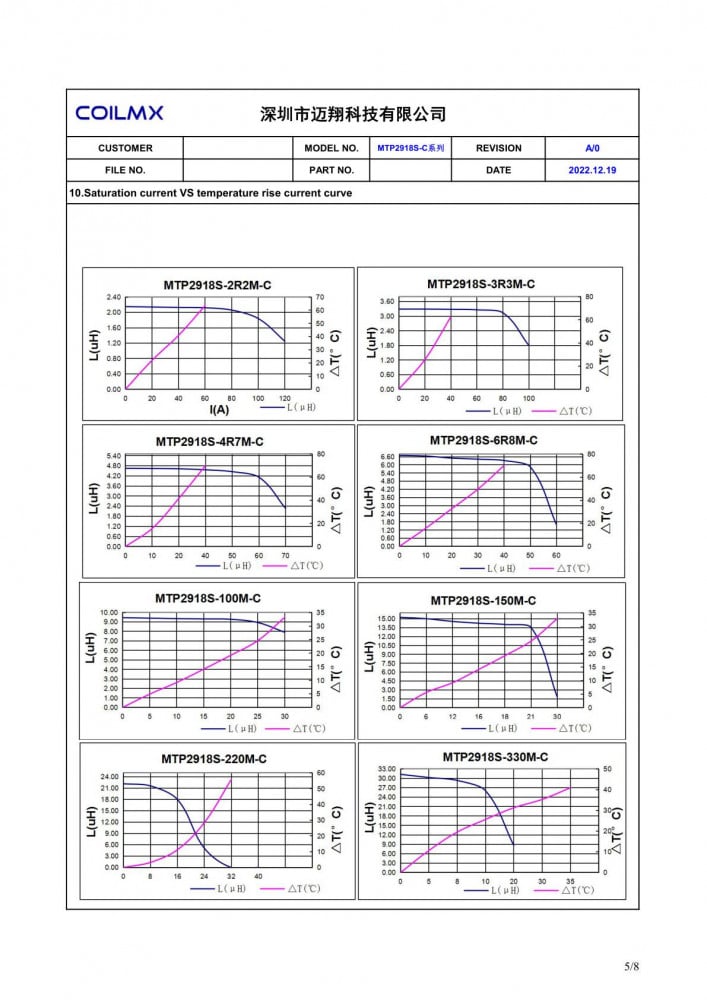 MTP2918S-C specification page 5