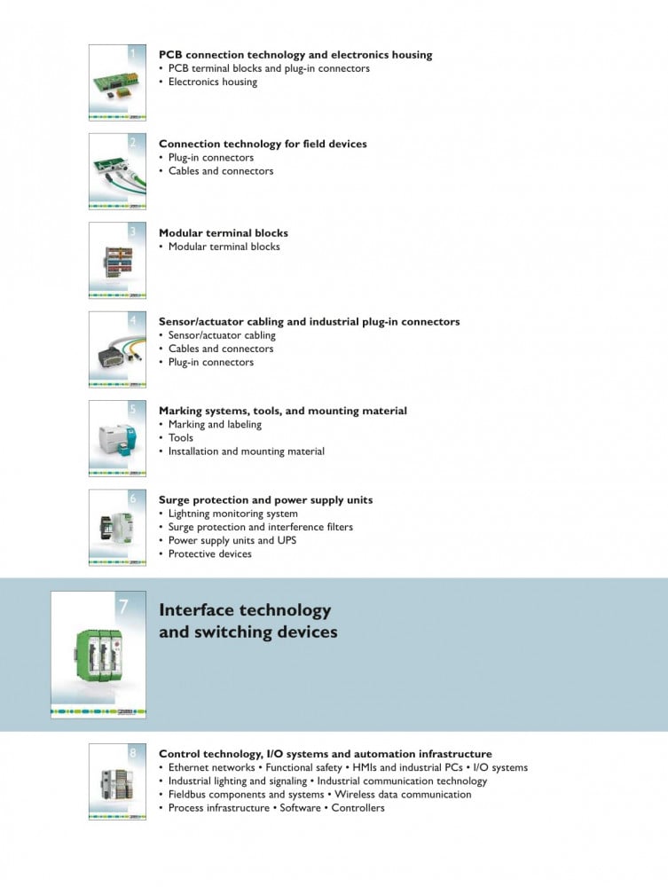 Phoenix Contact reference page 2