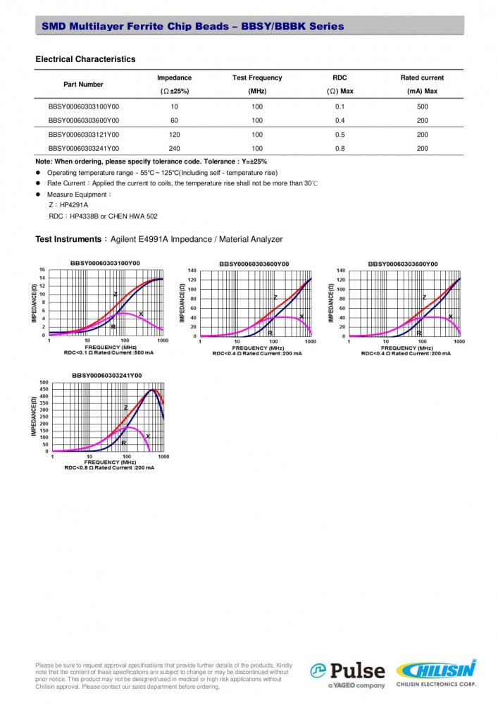 Chilisin datasheet page 2