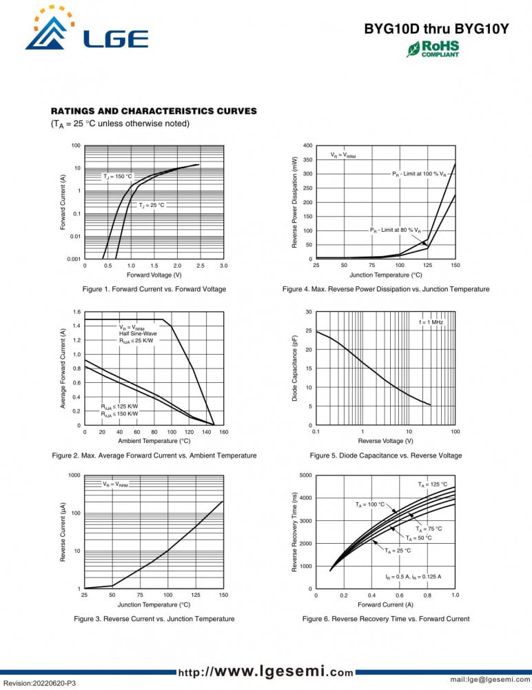 LGE BYG10J datasheet page 3