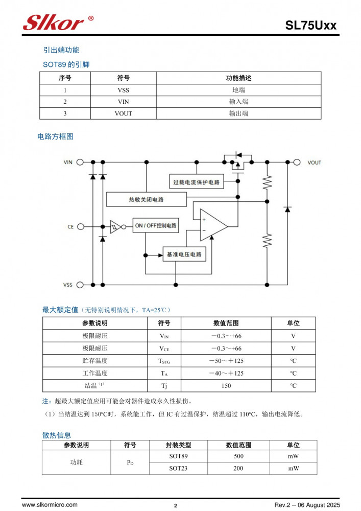 SL75U33S datasheet page 2