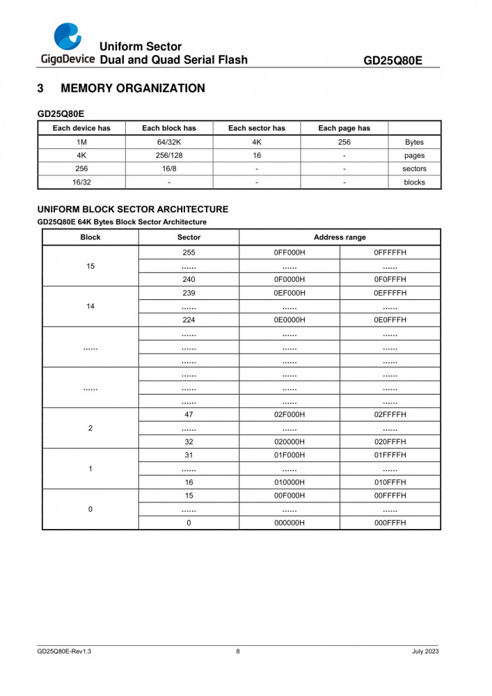 GD25Q80E datasheet page 8