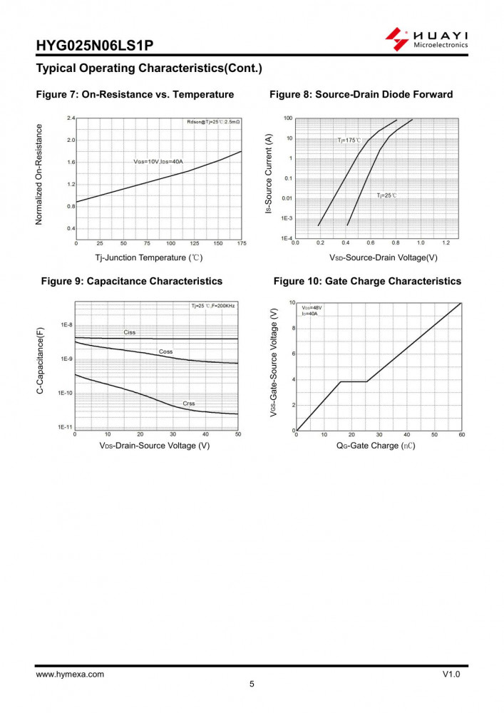 HYG025N06LS1P datasheet page 5