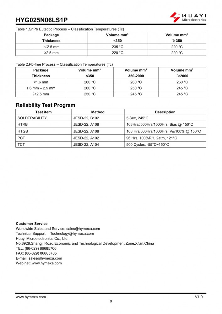HYG025N06LS1P datasheet page 9