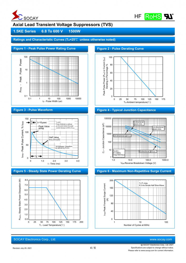 SOCAY 1.5KE series datasheet page 4