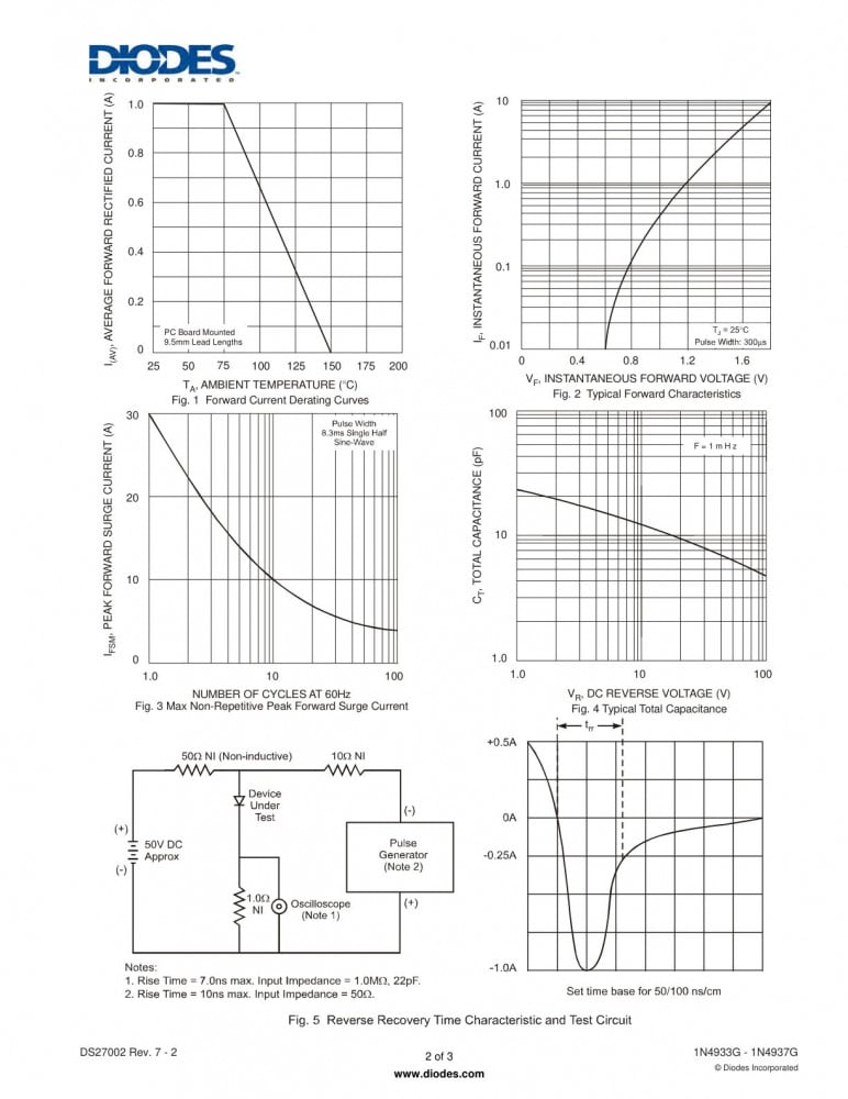 1N4935G-T datasheet page 2