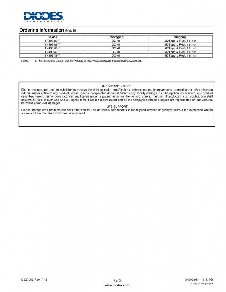 1N4935G-T datasheet page 3