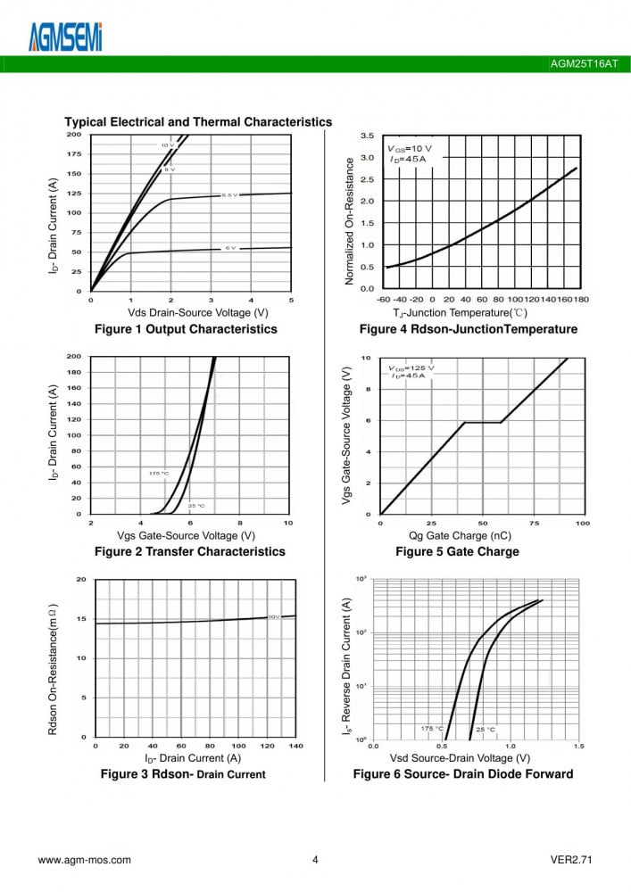 AGM25T16AT datasheet page 4