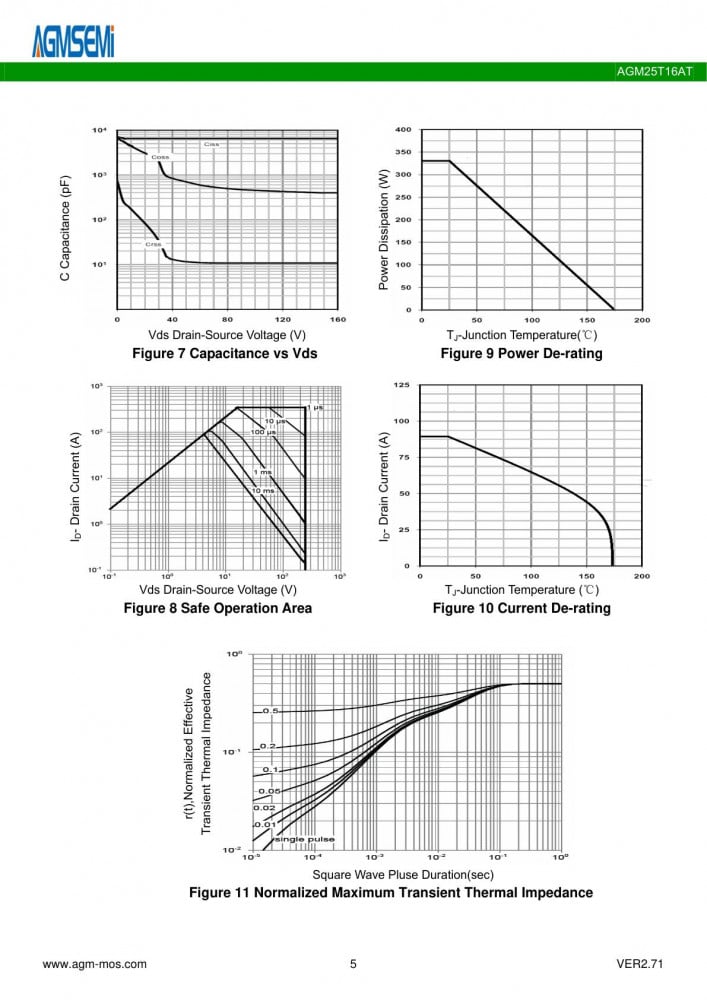 AGM25T16AT datasheet page 5