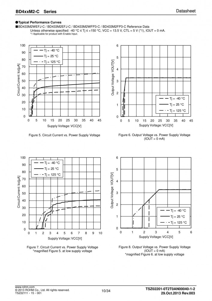 BD433M2FP3-CE2 datasheet page 10