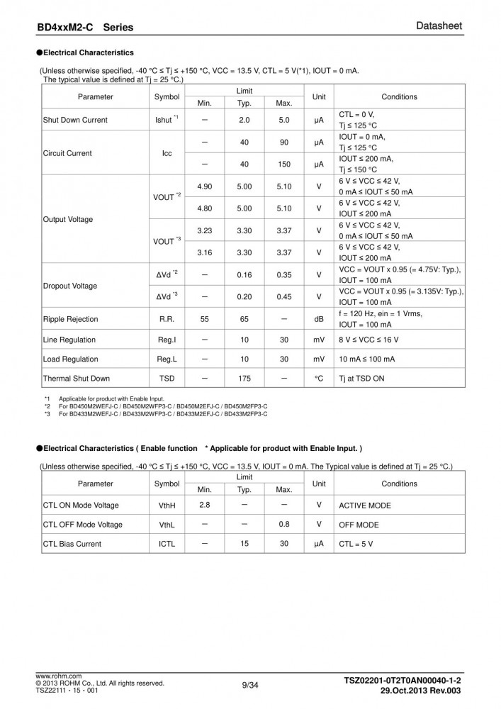 BD433M2FP3-CE2 datasheet page 9