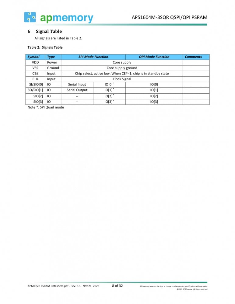 APS1604M-3SQR-SN datasheet page 8