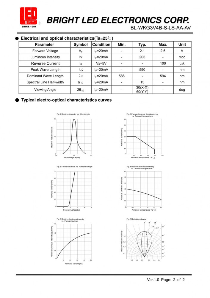 BL-WKG3V4B-S-LS-AA-AV datasheet page 2