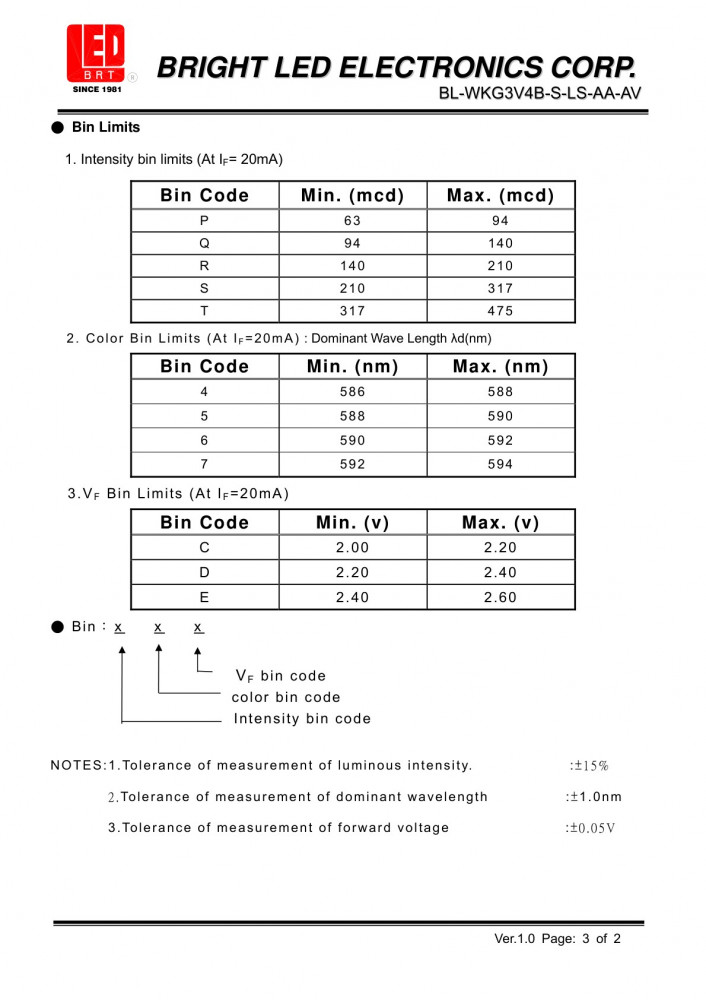 BL-WKG3V4B-S-LS-AA-AV datasheet page 3