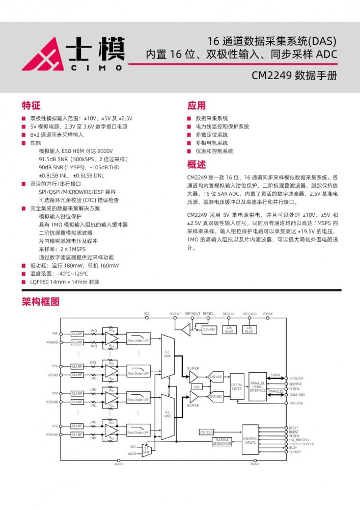 CM2249 datasheet page 1