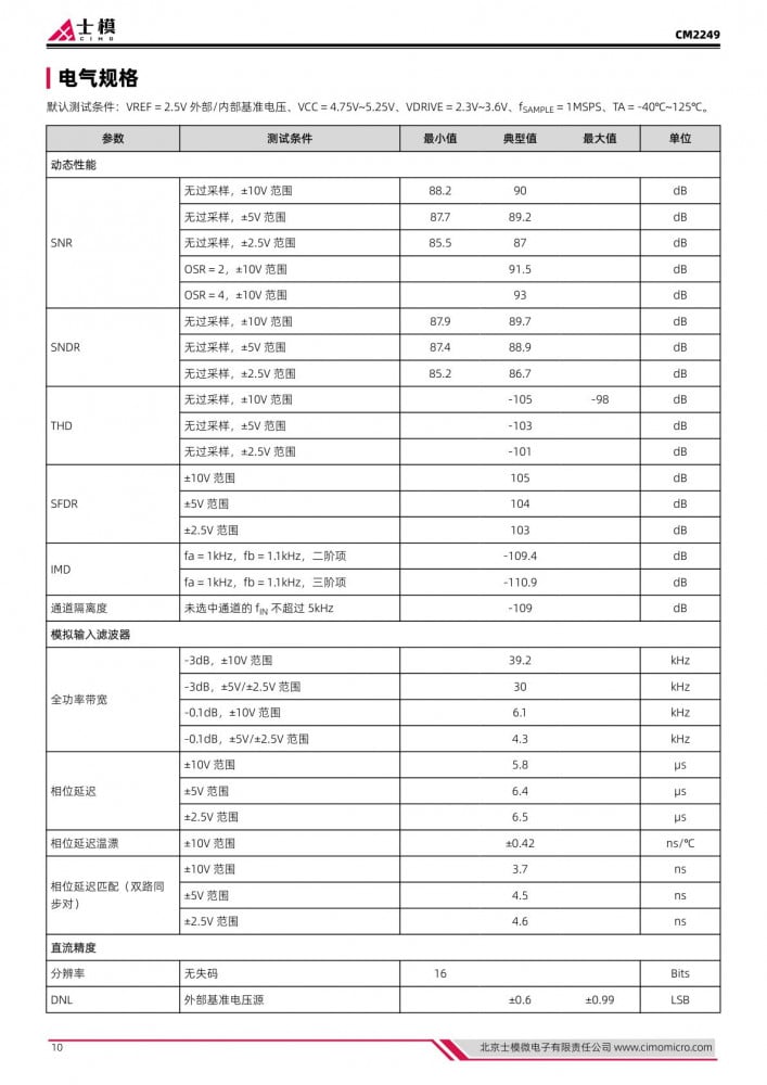 CM2249 datasheet page 10