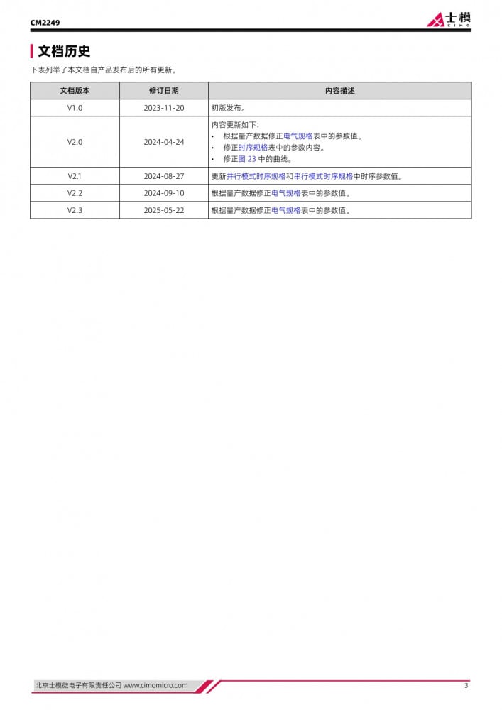 CM2249 datasheet page 3