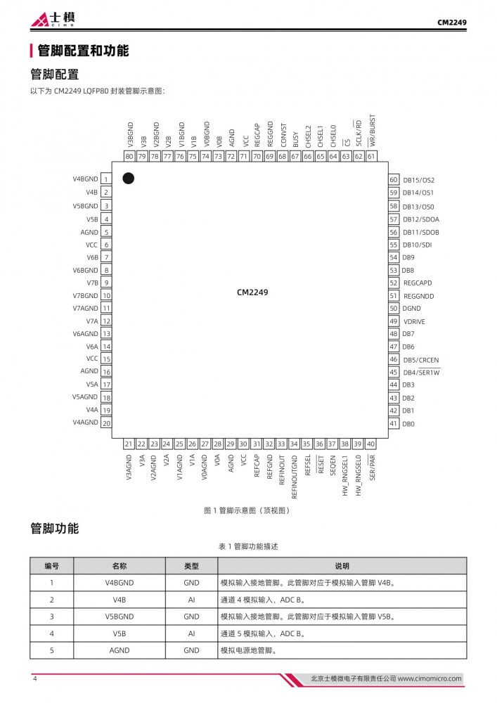 CM2249 datasheet page 4