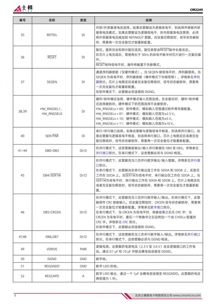 CM2249 datasheet page 6