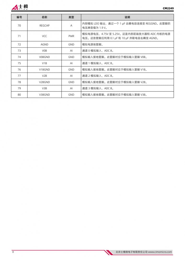 CM2249 datasheet page 8