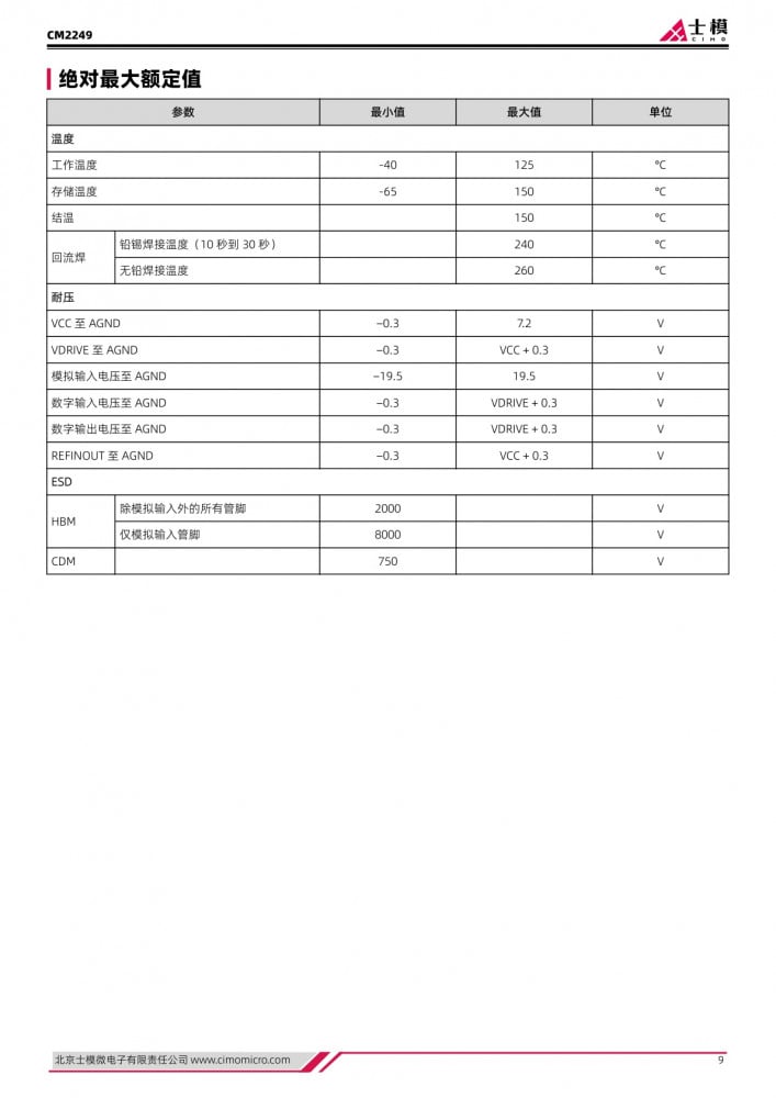 CM2249 datasheet page 9