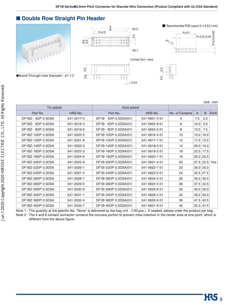 HRS DF1B datasheet page 9