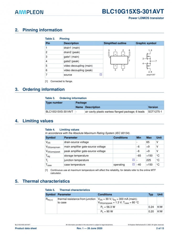 BLC10G15XS-301AVTY datasheet page 2