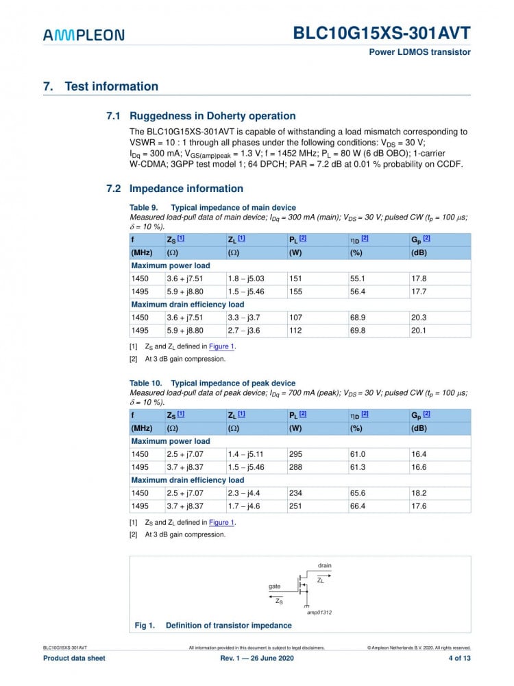 BLC10G15XS-301AVTY datasheet page 4
