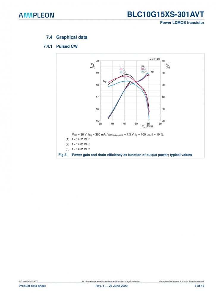 BLC10G15XS-301AVTY datasheet page 6