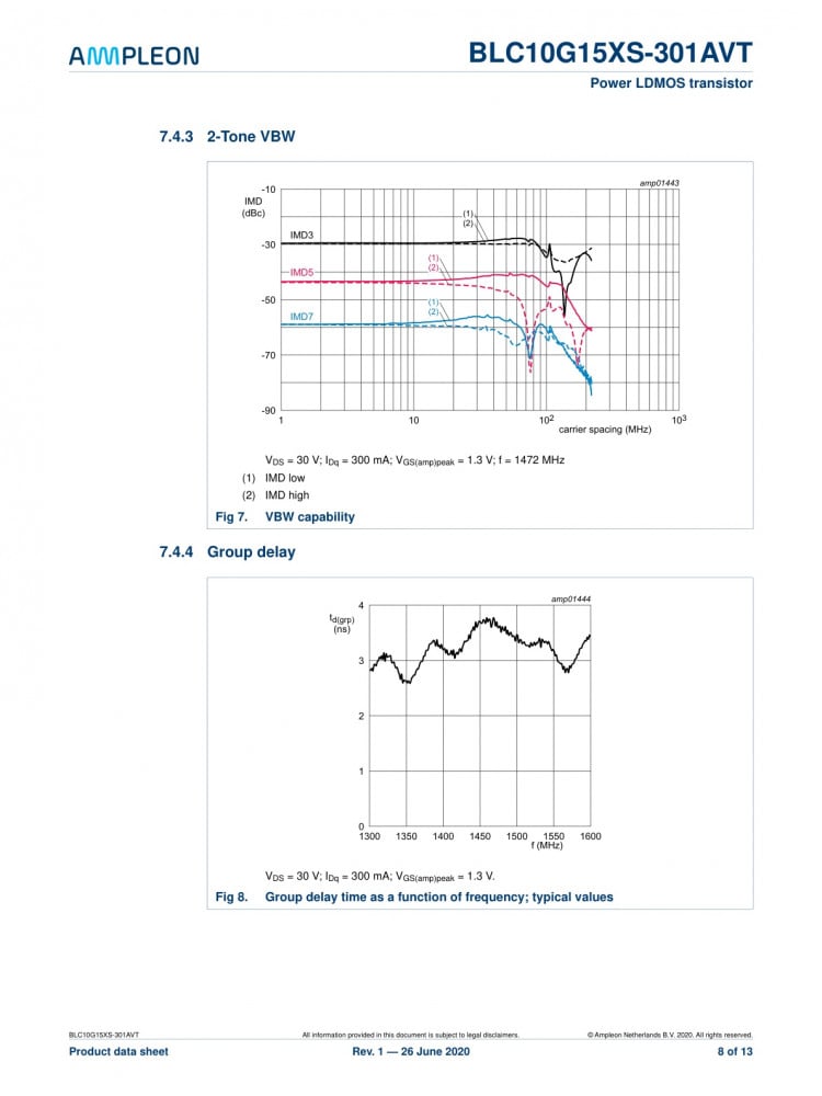 BLC10G15XS-301AVTY datasheet page 8