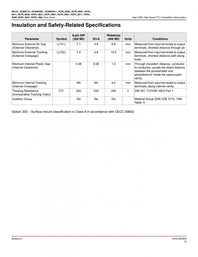 HCNW2611 technical document page 10