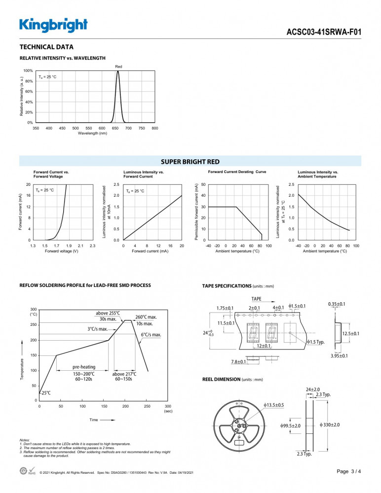 ACSC03-41SRWA-F01 datasheet page 3