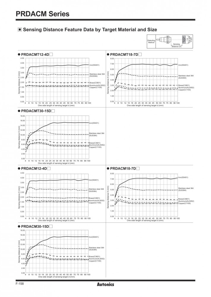 Autonics proximity sensor wiring diagram