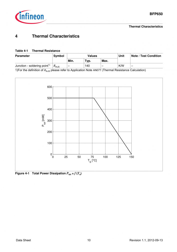 BFP650 datasheet page 10