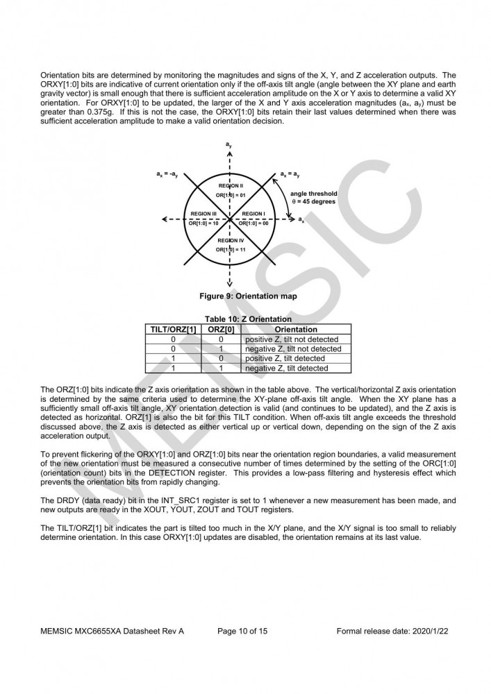 MXC6655XA datasheet page 10