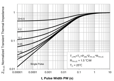 PANJIT PJQ5446-AU_R2_000A1